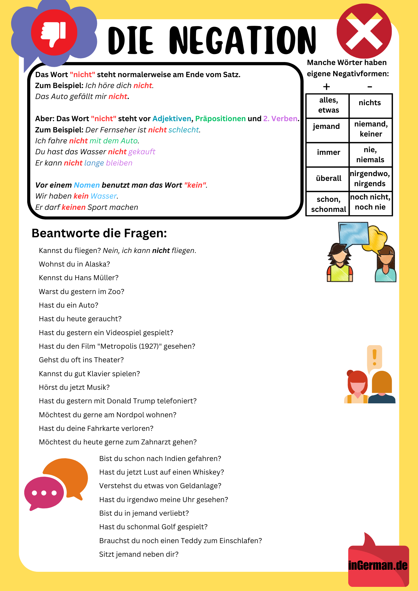 Dialogaufgaben und Würfelspiele – ingerman.de